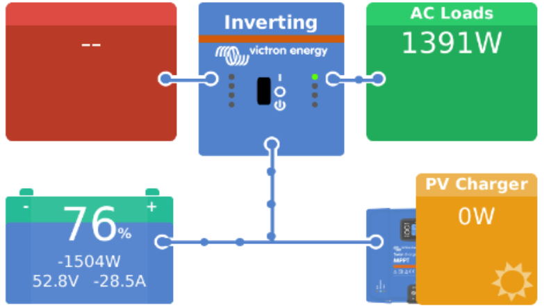 How To Use The Victron Cerbo (System Display)
